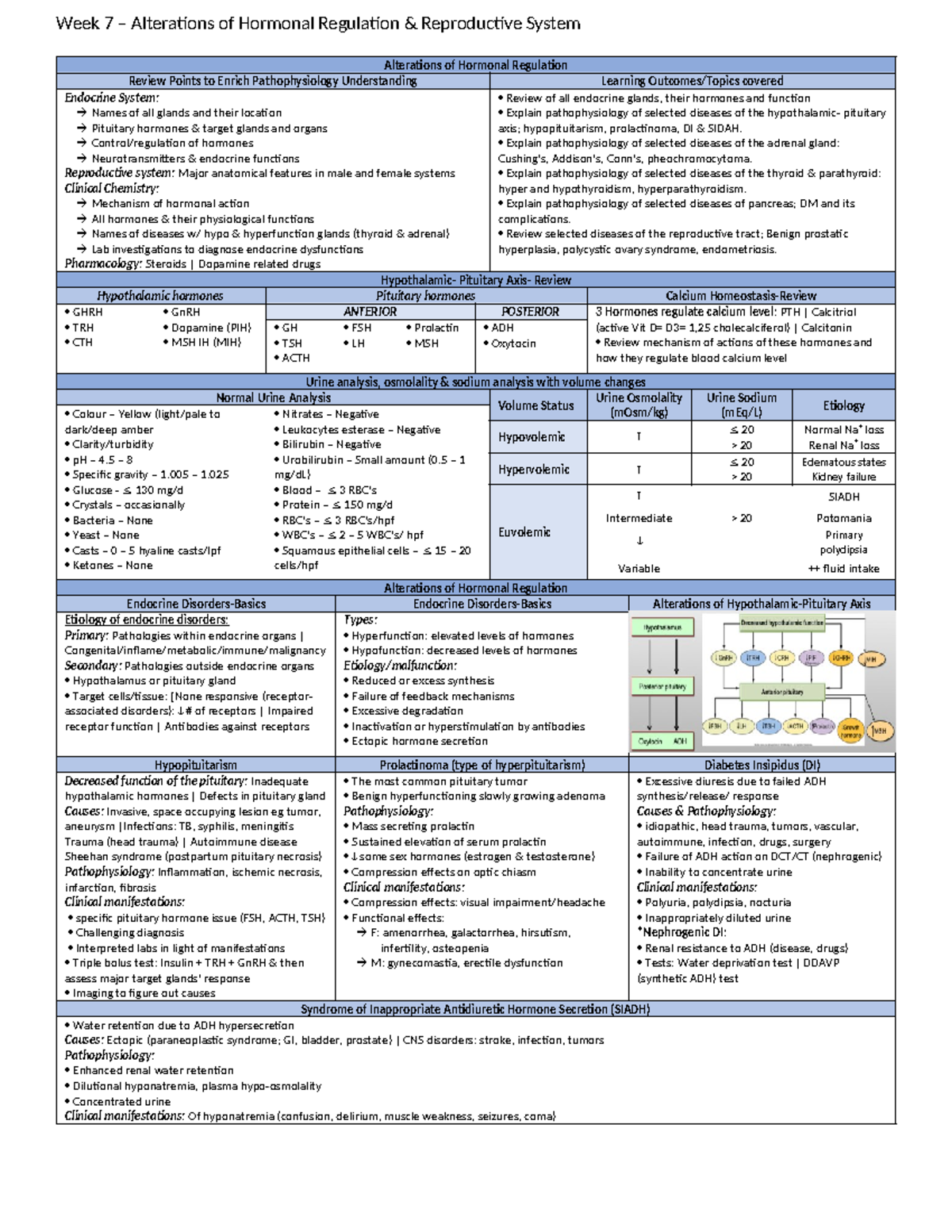 S3 - Week 7 Alterations of Hormonal Regulation - Alterations of ...