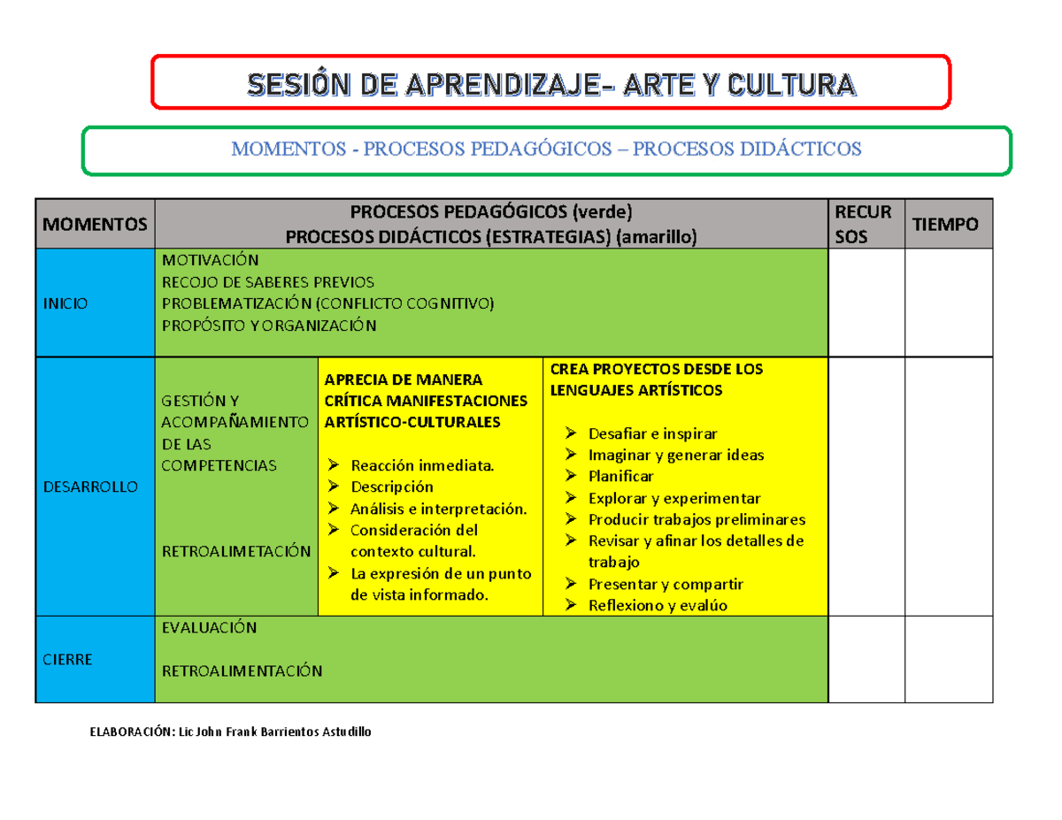 Procesos- Pedagógicos- Didácticos DE Artey Cultura - ELABORACIÓN: Lic ...