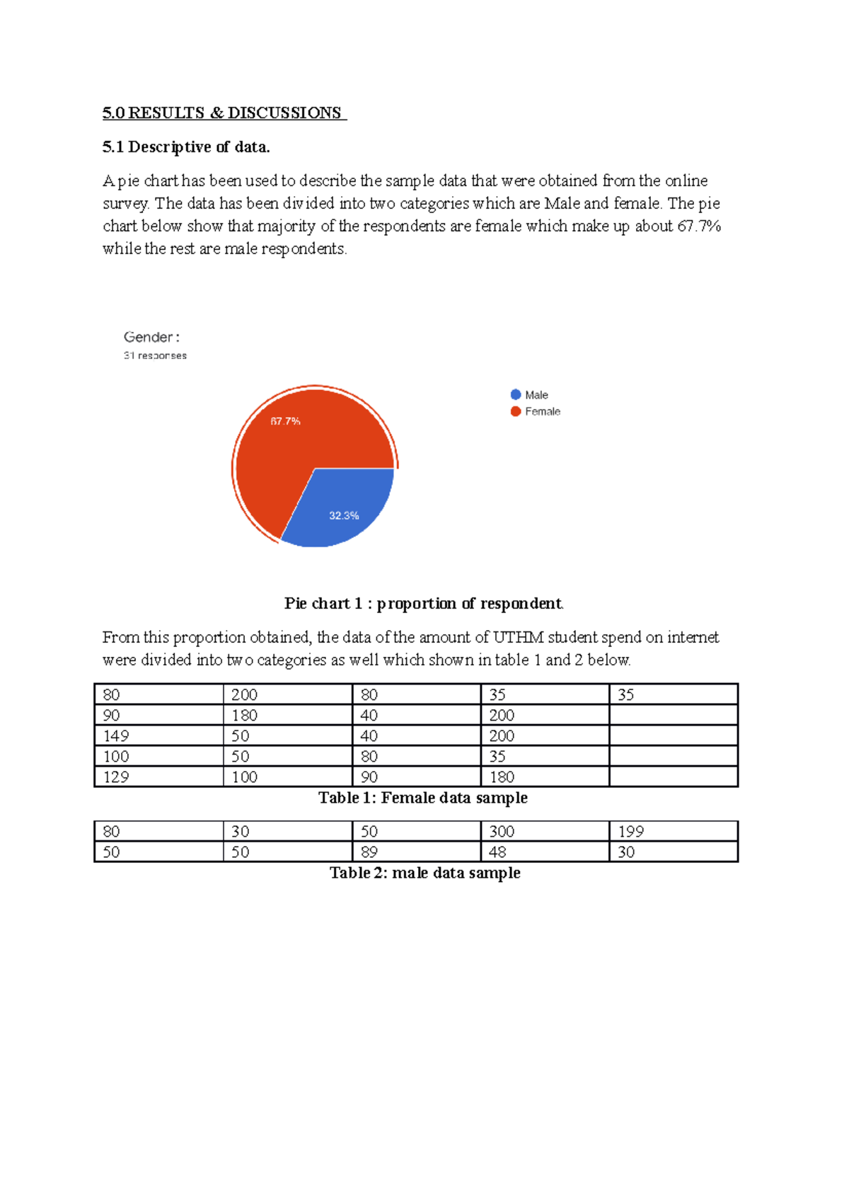 Result and discussion statistic - 5 RESULTS & DISCUSSIONS 5 Descriptive ...