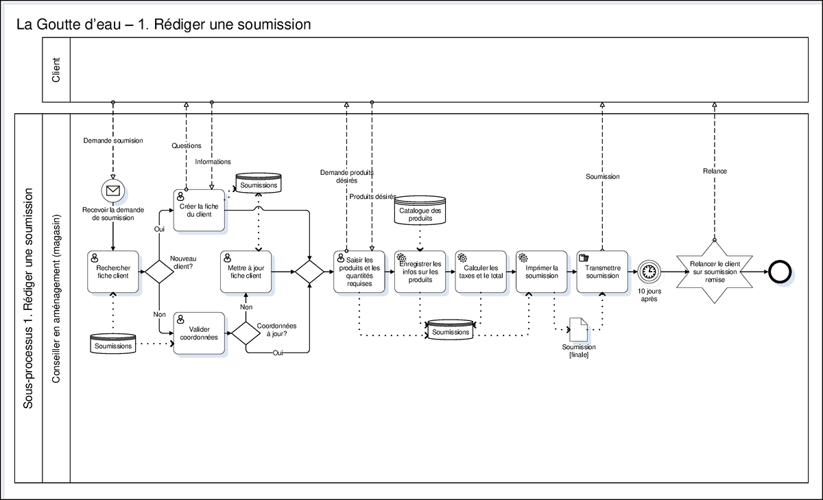 SIG-Cas la goutte d eau Annexe - Sous-processus 1. Rédiger une ...