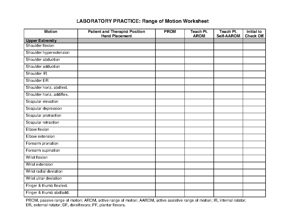 Laboratory Practice - PROM, passive range of motion; AROM, active range ...