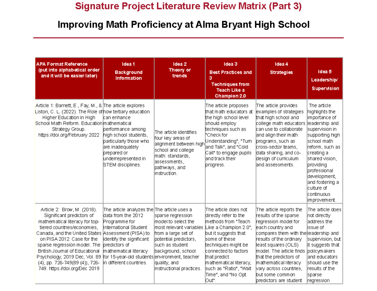 Signature Project Literature Review Matrix (Part 3) - Idea 4 Strategies ...