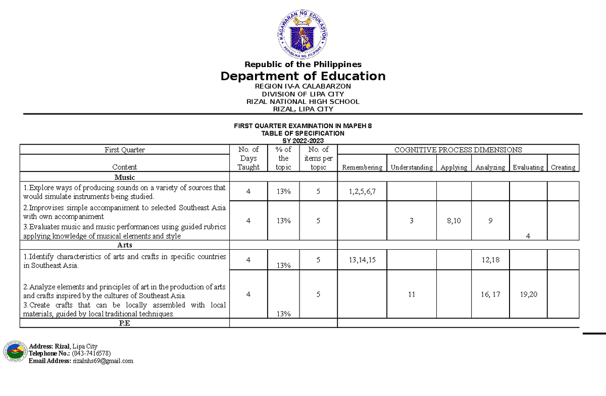 TOS- Mapeh 8 - Use for lecture - Republic of the Philippines Department of Education REGION IV-A ...