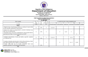 TOS-CPAR - Use for lecture - Republic of the Philippines Department of ...