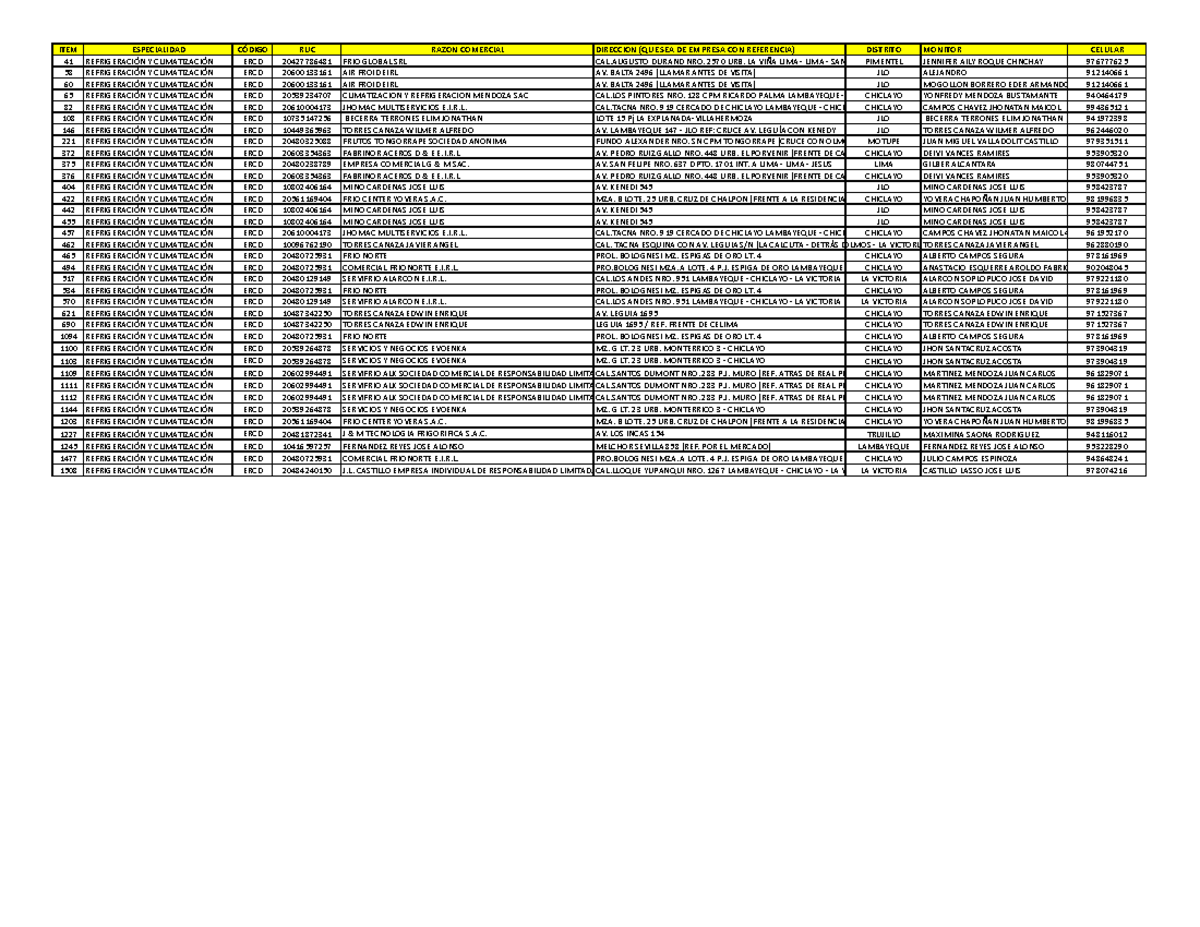 Refrigeracion AA - ccc - ITEM ESPECIALIDAD C”DIGO RUC RAZON COMERCIAL DIRECCION (QUE SEA DE ...