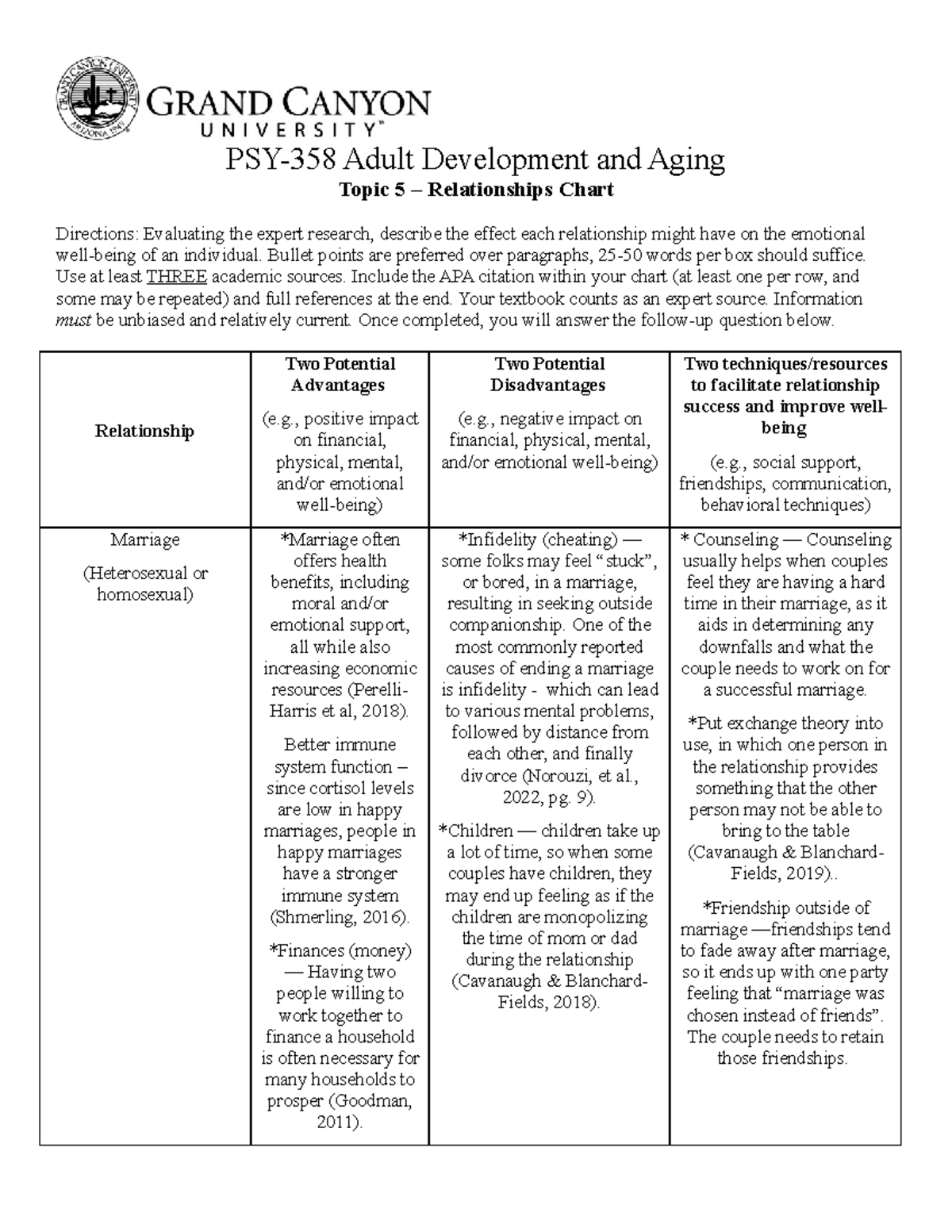 ADAA TOP5 Relationship Chart DONE - PSY-358 Adult Development and Aging ...