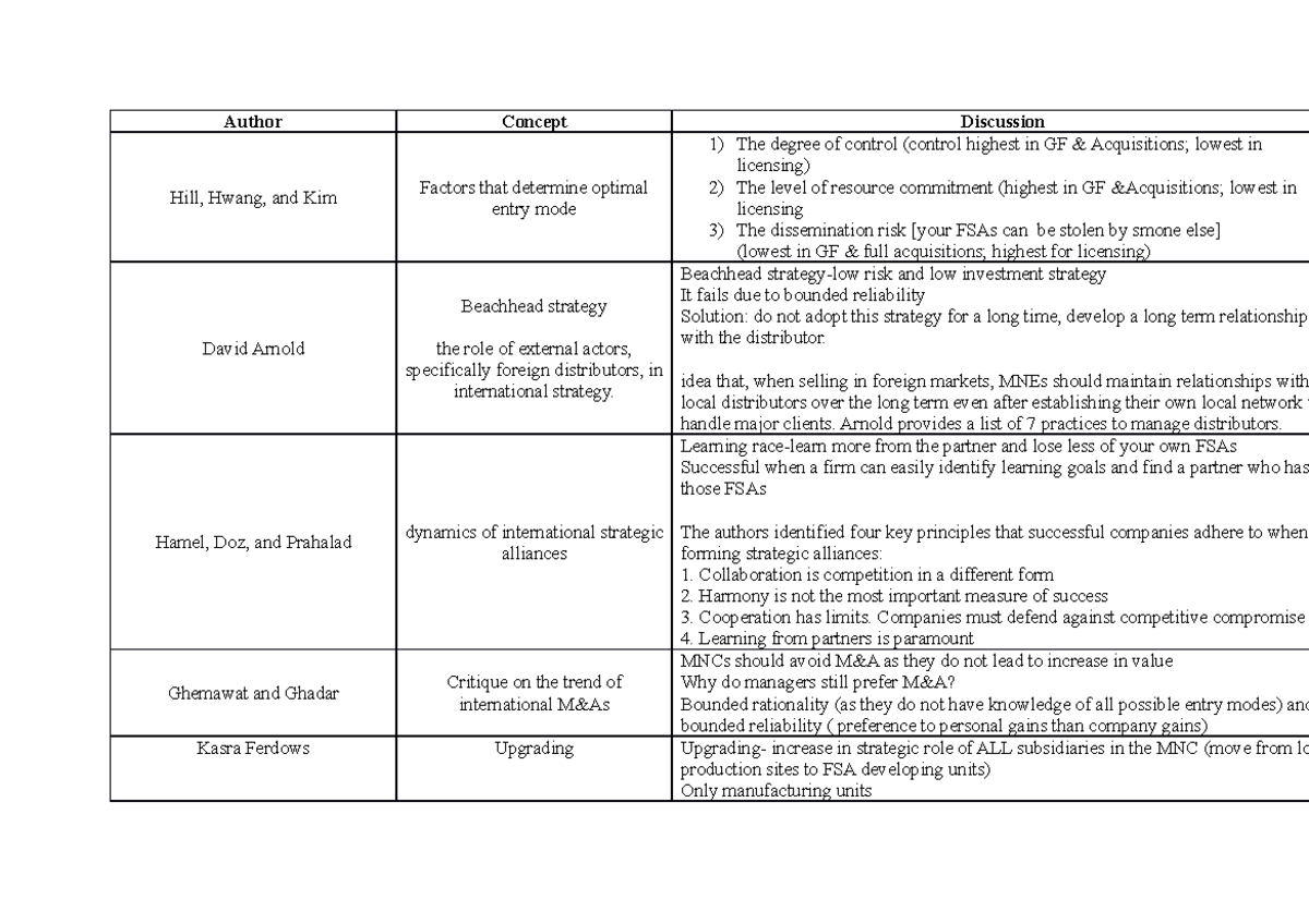 Table of Concepts Authors - Author Concept Discussion Hill, Hwang, and ...