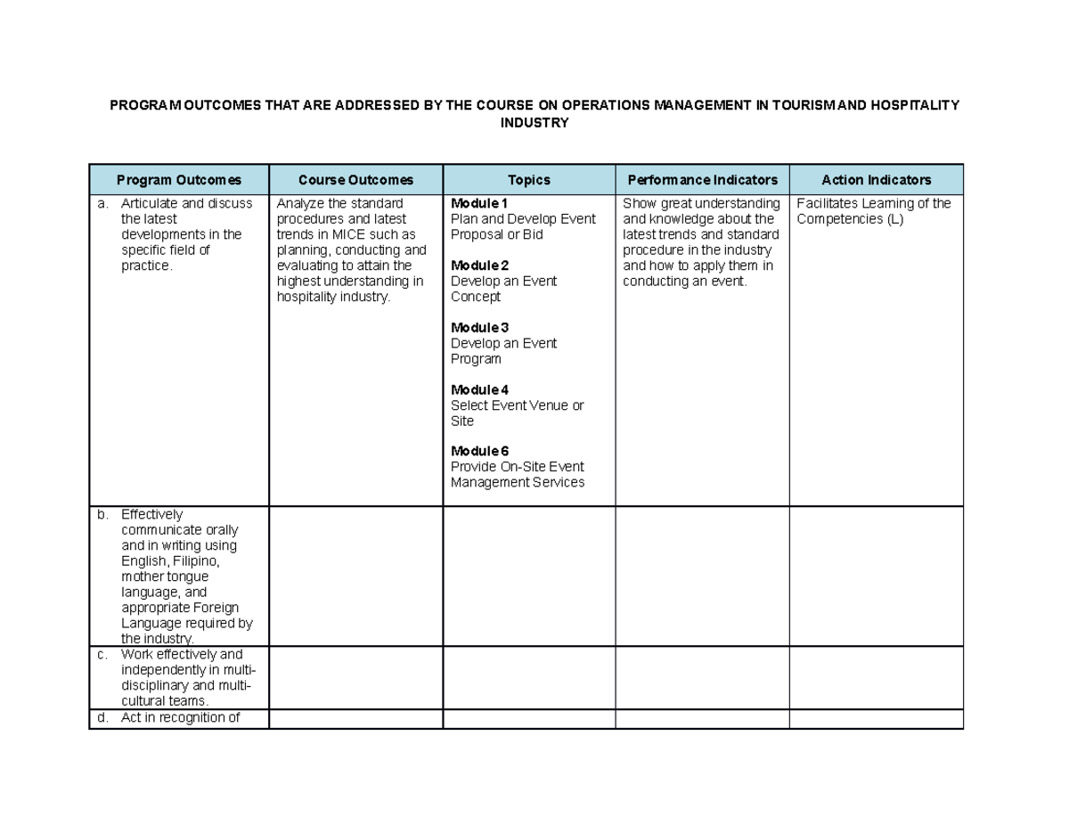 Course Outline so THC 7 - PROGRAM OUTCOMES THAT ARE ADDRESSED BY THE ...