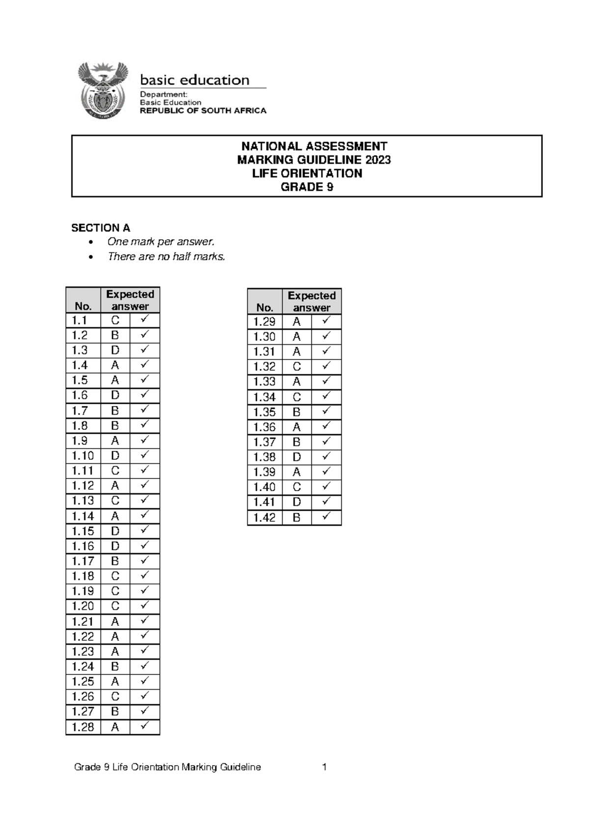 Grade 9 Life Orientation Marking Guideline English - SECTION A One mark ...