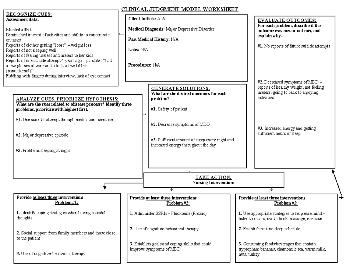 CJMM - AW - schizophrenia or bipolar - CLINICAL JUDGMENT MODEL ...