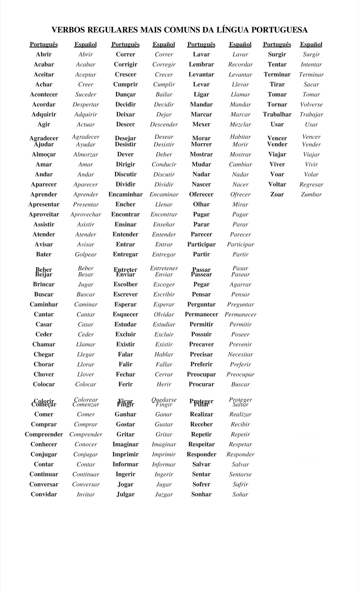 Pdf-verbos-regulares-mais-comuns-da-lingua-portuguesa compress - VERBOS ...