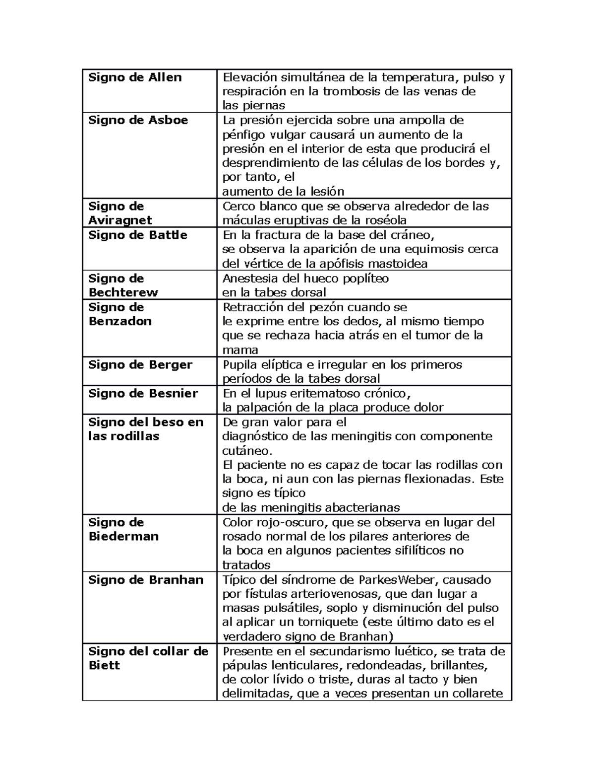 Cuadro de derma - Signo de Allen Elevación simultánea de la temperatura ...
