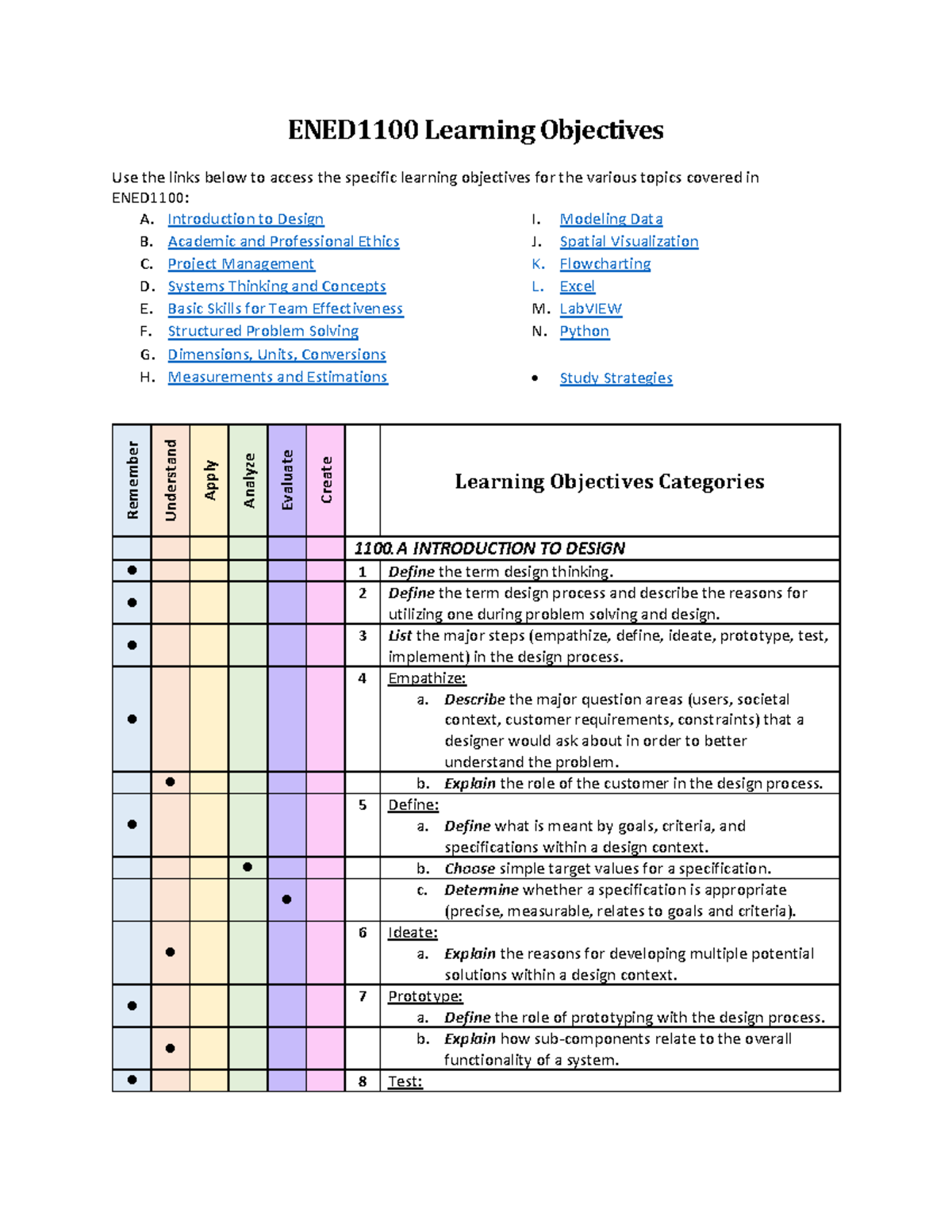 Final Exam Lecture Summaries Key Knowledge Ened1100 Learning Objectives Use The Links Below 