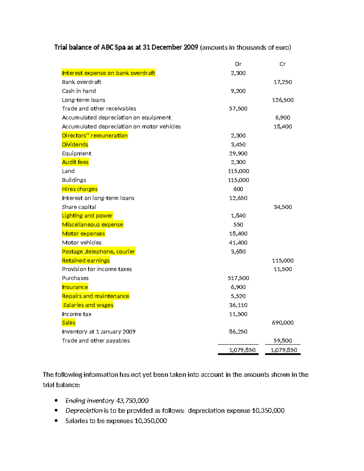 Ias 1 exercise - Trial balance of ABC Spa as at 31 December 2009 ...