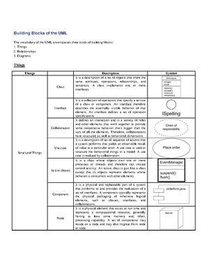 Basic Structural Modeling - UNIT-II I. BASIC STRUCTURAL MODELING ...