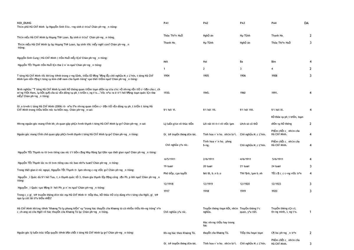 Tthcm - NOI_DUNG PA1 PA2 PA3 PA4 DA Th©n phô Hå ChÝ Minh lμ NguyÔn Sinh S¾c. ¤ng sinh ë ®©u ...