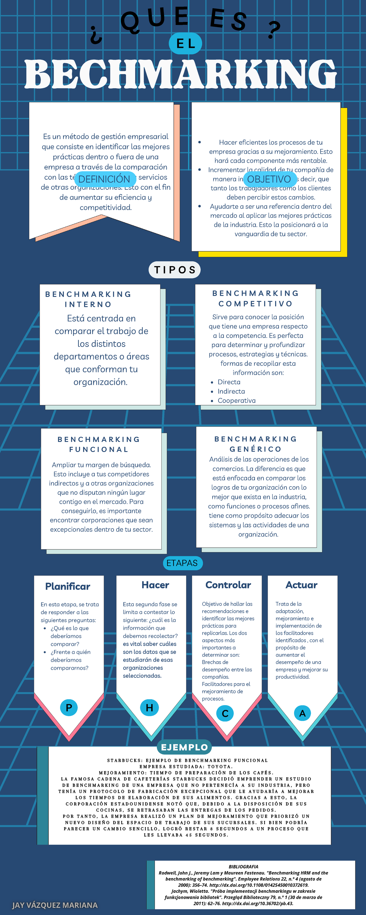 A3-Benchmarkimg - apunte para aprender - ¿ Q U E E S ? BECHMARKING ...