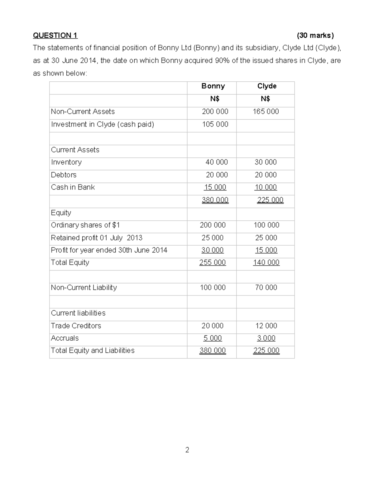 Class question 09092022 - QUESTION 1 (30 marks) The statements of ...