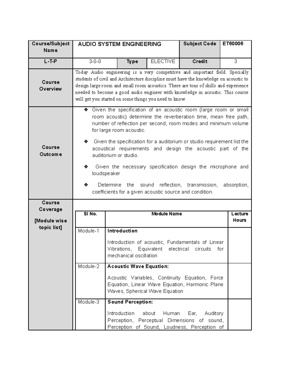 Course details - Course/Subject Name AUDIO SYSTEM ENGINEERING Subject ...