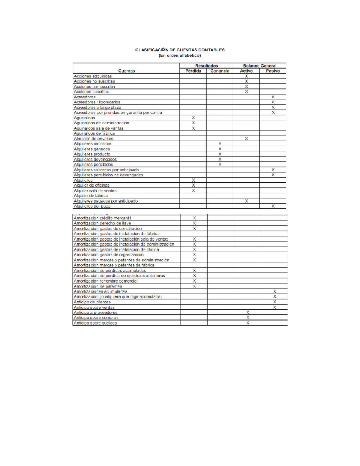 Clasificacion de Cuentas - Contabilidad basica - Studocu