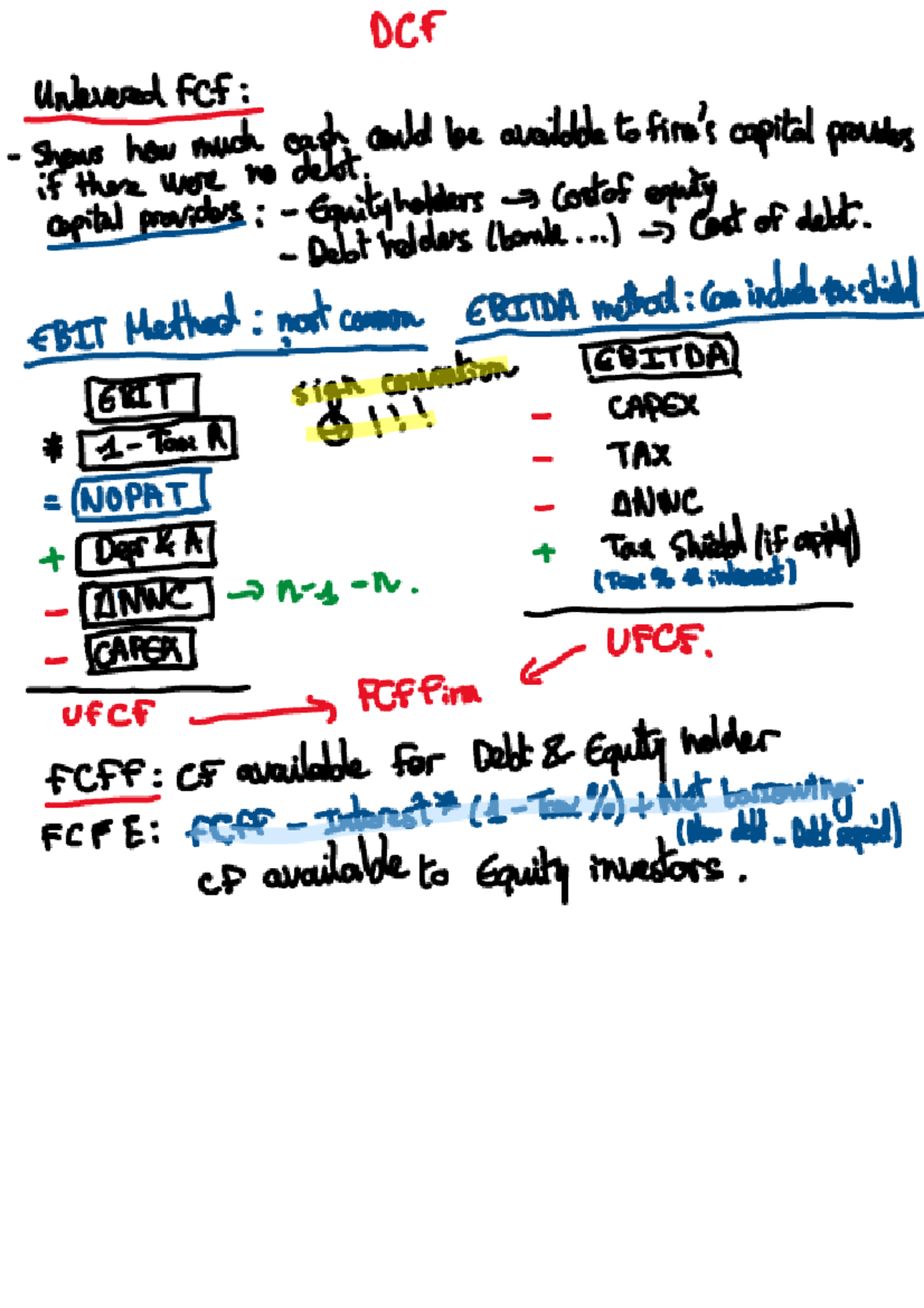 DCF Recap - DCF waltkthrough - Financial reporting - Studocu