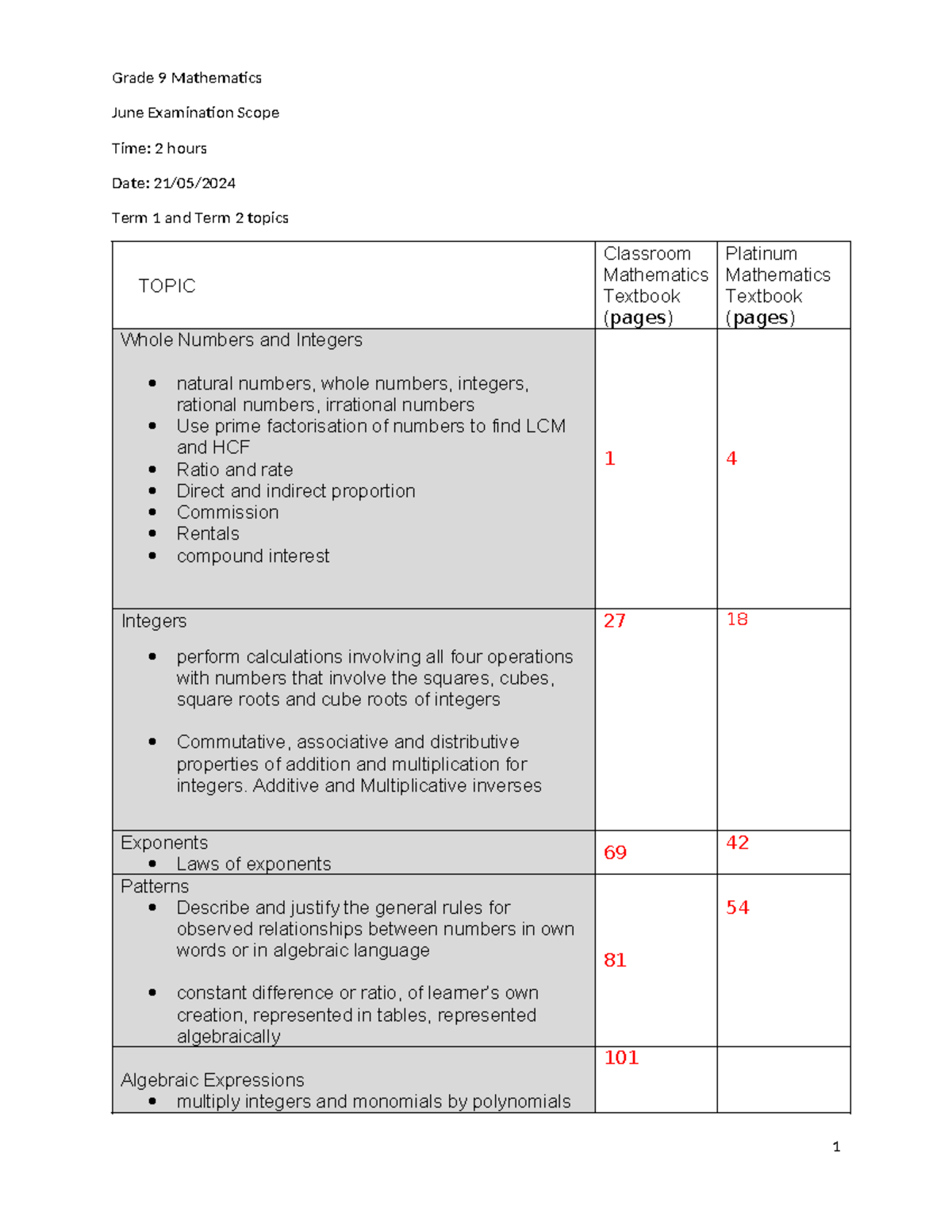 Topic - Grade 9 Mathematics June Examination Scope Time: 2 hours Date ...