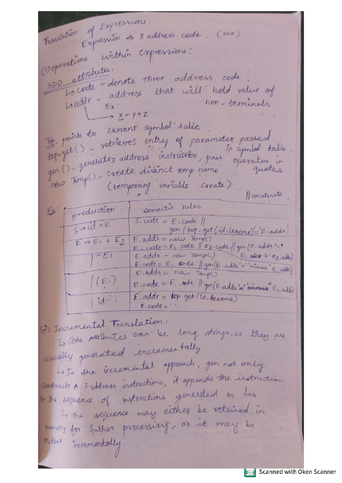 Translation of expression - compiler design - Studocu