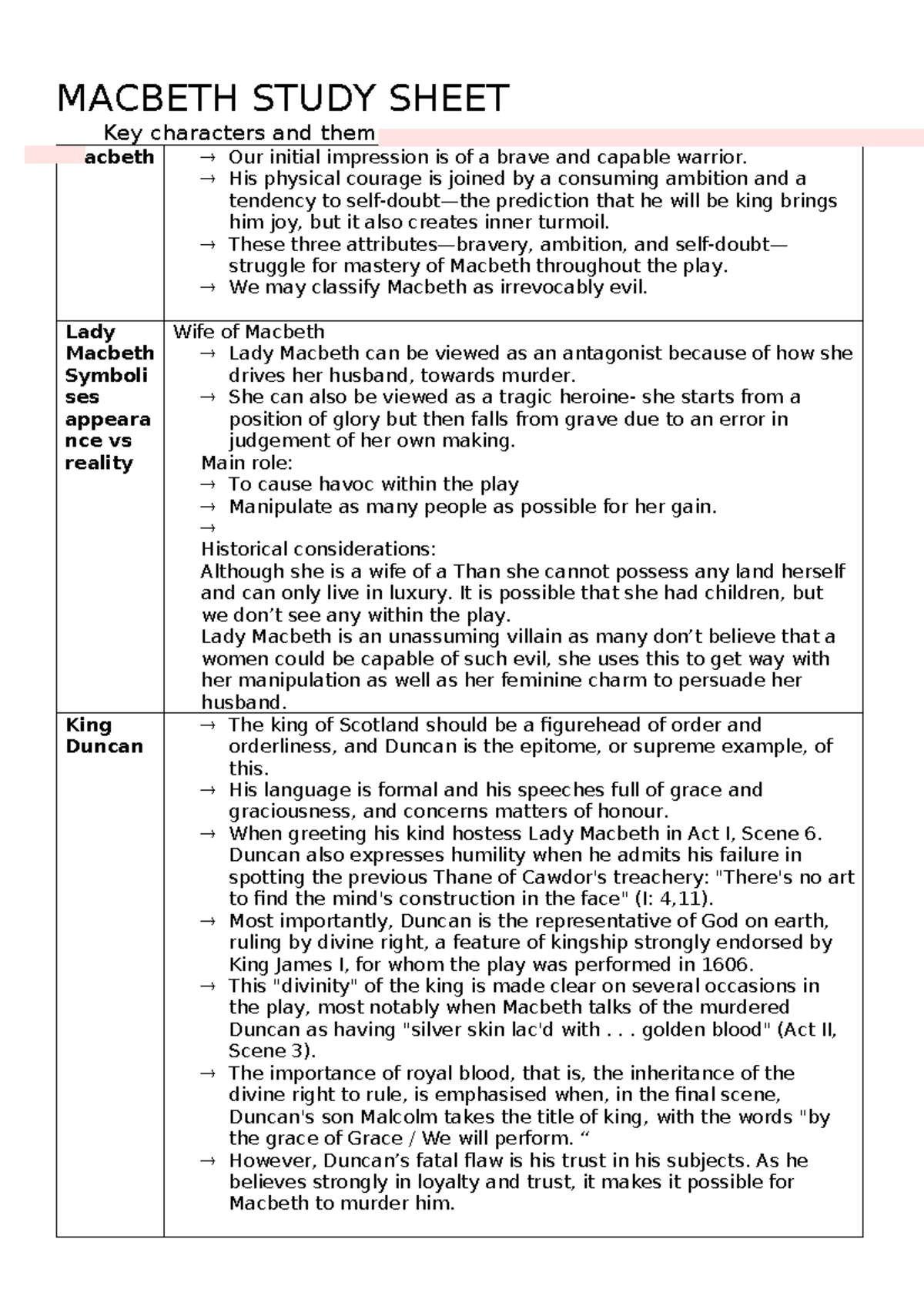 Macbeth study sheet - MACBETH STUDY SHEET Key characters and themes ...