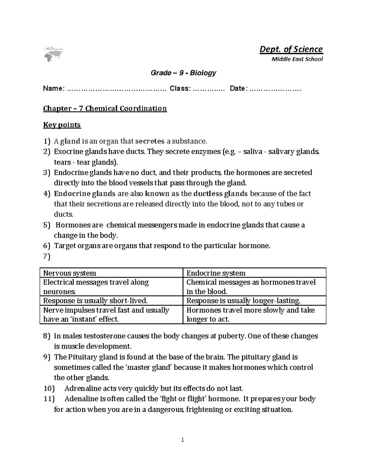 IGCSE BIOLOGY CH 1 LIFE PROCESS SUMMARY POINTS - 1 Dept. of Science ...