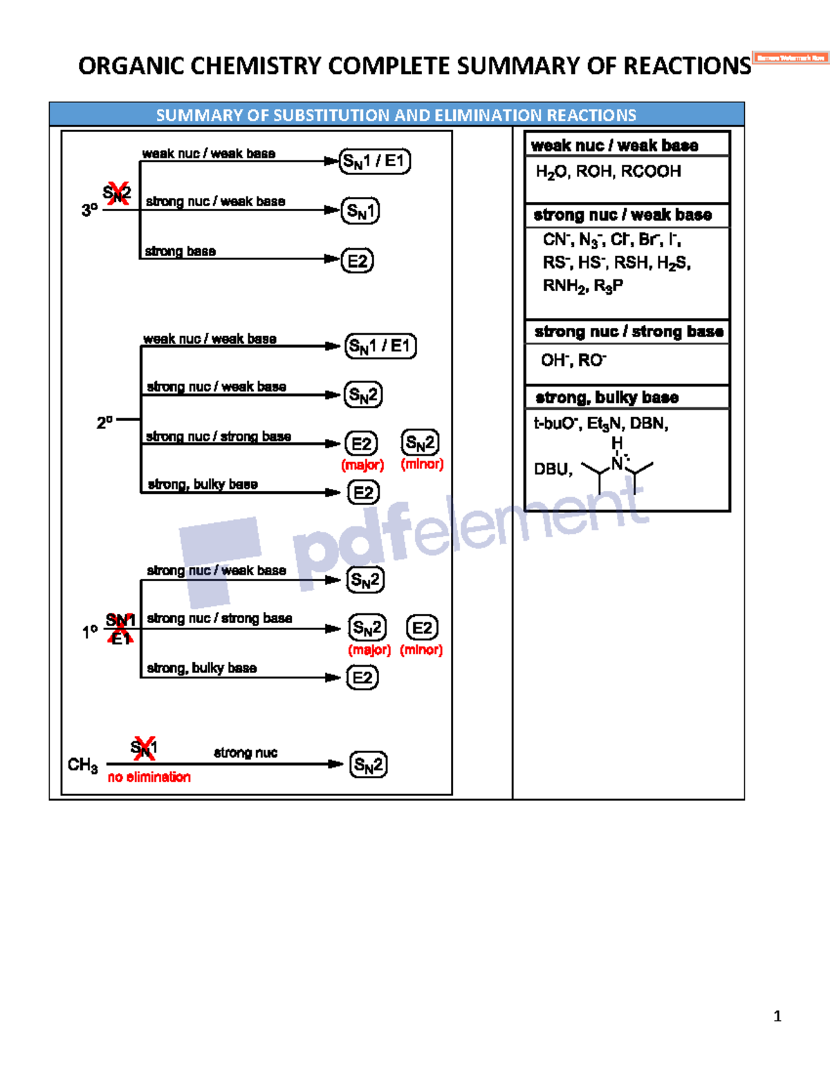 Summary of OChem reactions - Warning: TT: undefined function: 32 ORGANIC CHEMISTRY COMPLETE ...