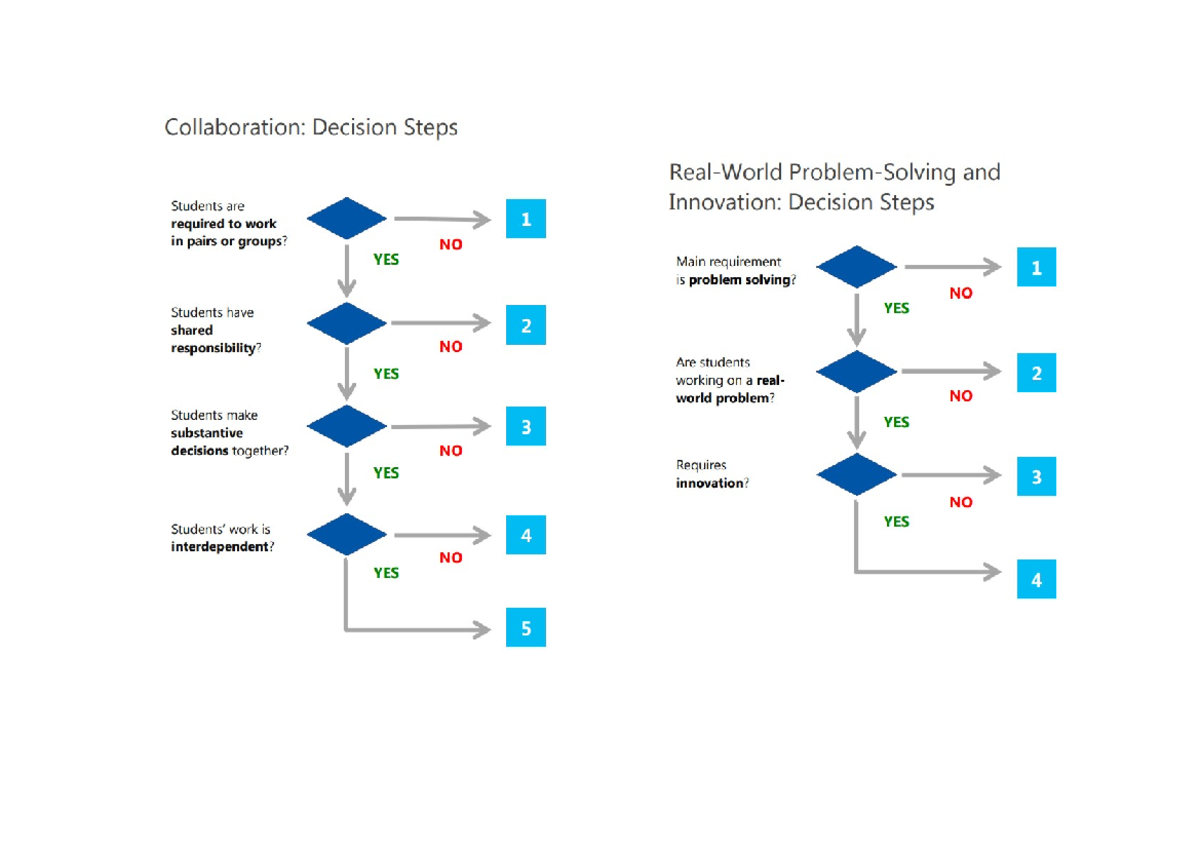 21CLD - INTERESTING - Collaboration: Decision Steps and Students are ...