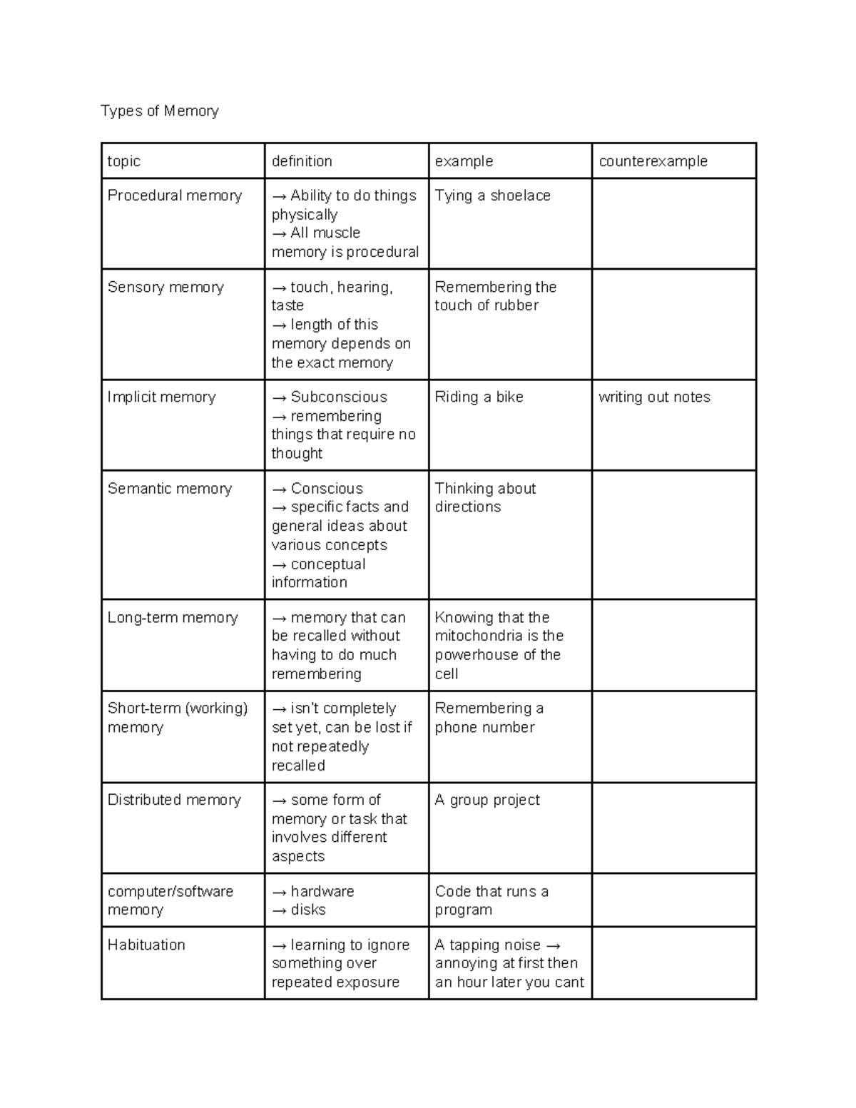 CGSC Quiz 1 material - Types of memories - Types of Memory topic ...