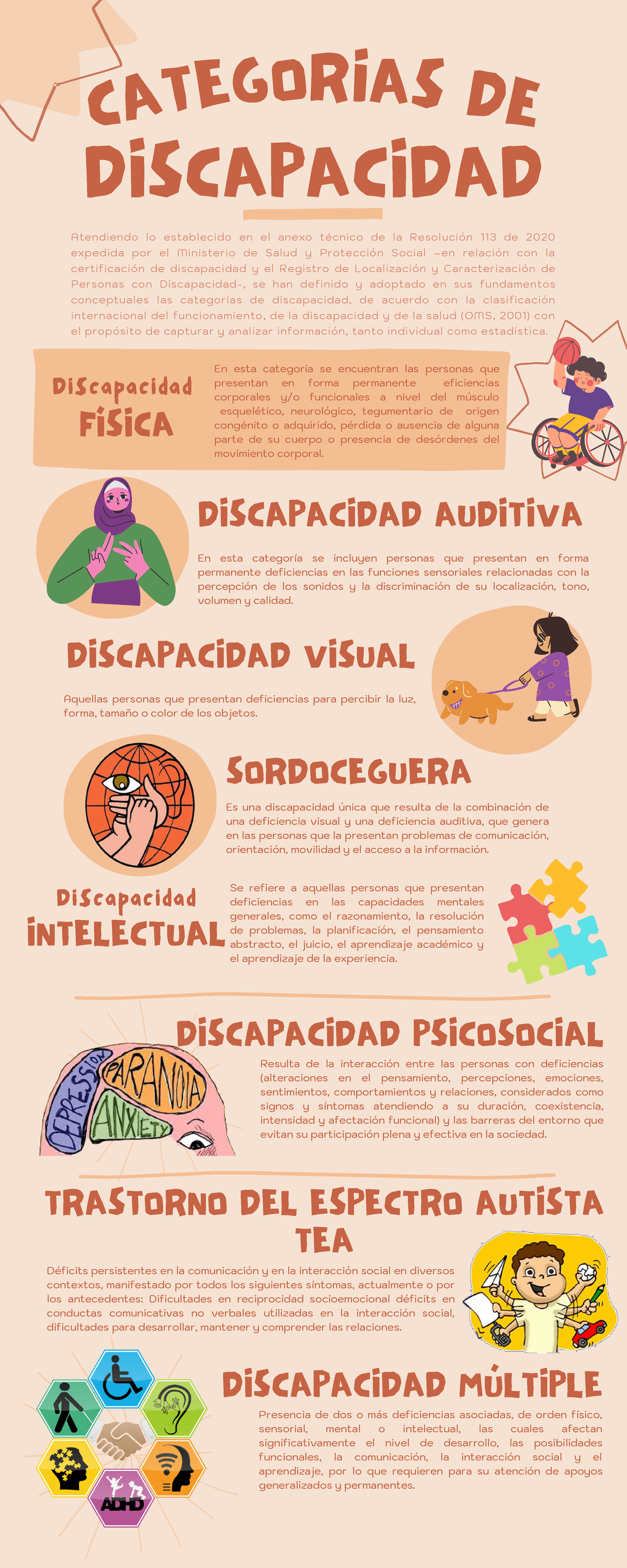 Categorias - categorías de las discapacidades - DISCAPACIDAD Déficits ...