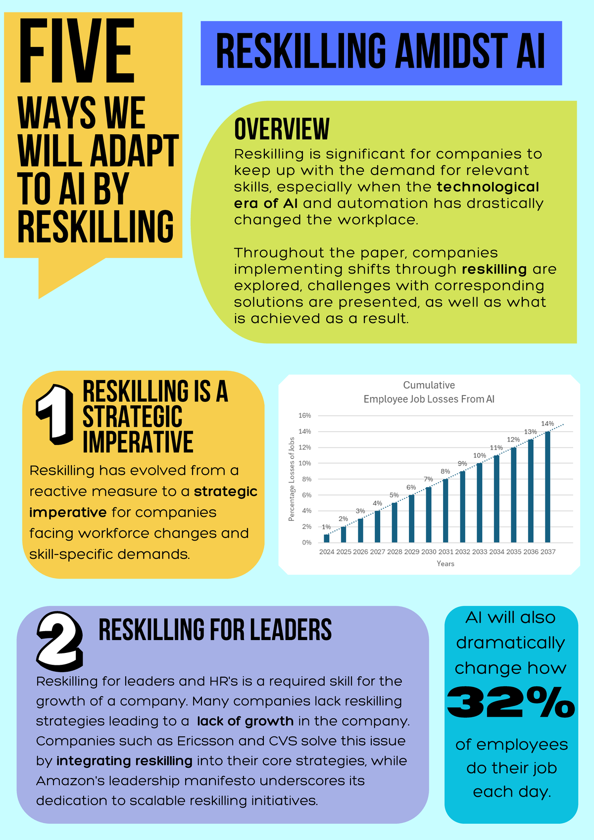 Tut10 KMActivity Reskilling In The Age of AI - AI will also ...