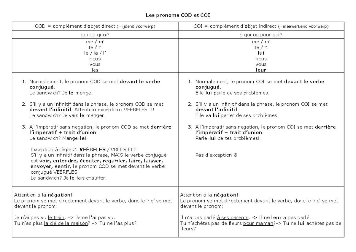 Les pronoms COD et COI - Samenvatting van COD/COI - Les pronoms COD et ...