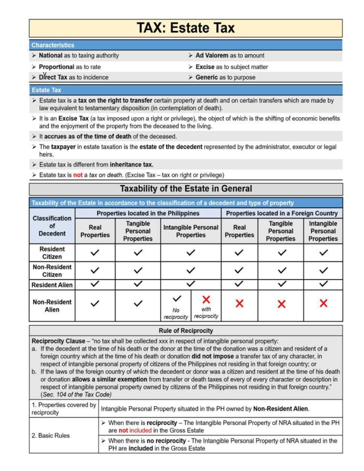 Taxation- Reviewer - 005 - Business Administration - V - Studocu