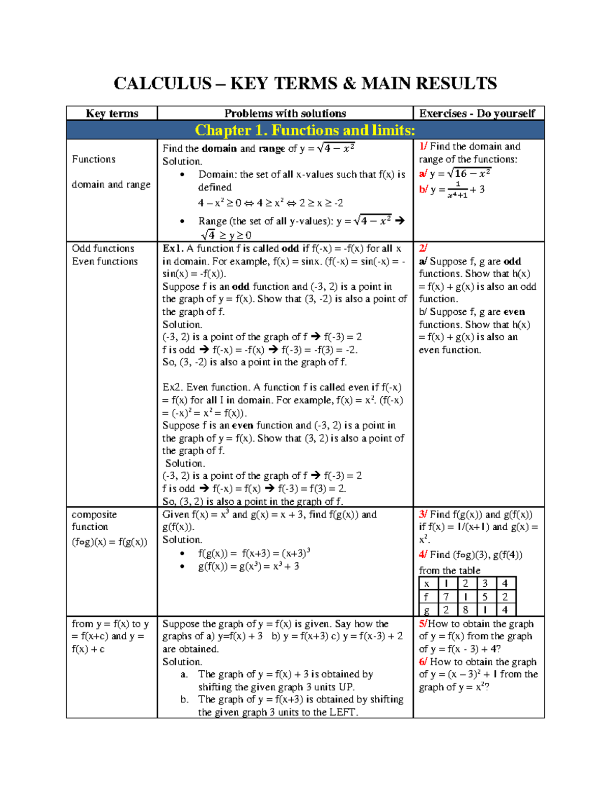 MAE101 Basic Exercises - CALCULUS – KEY TERMS & MAIN RESULTS Key terms ...