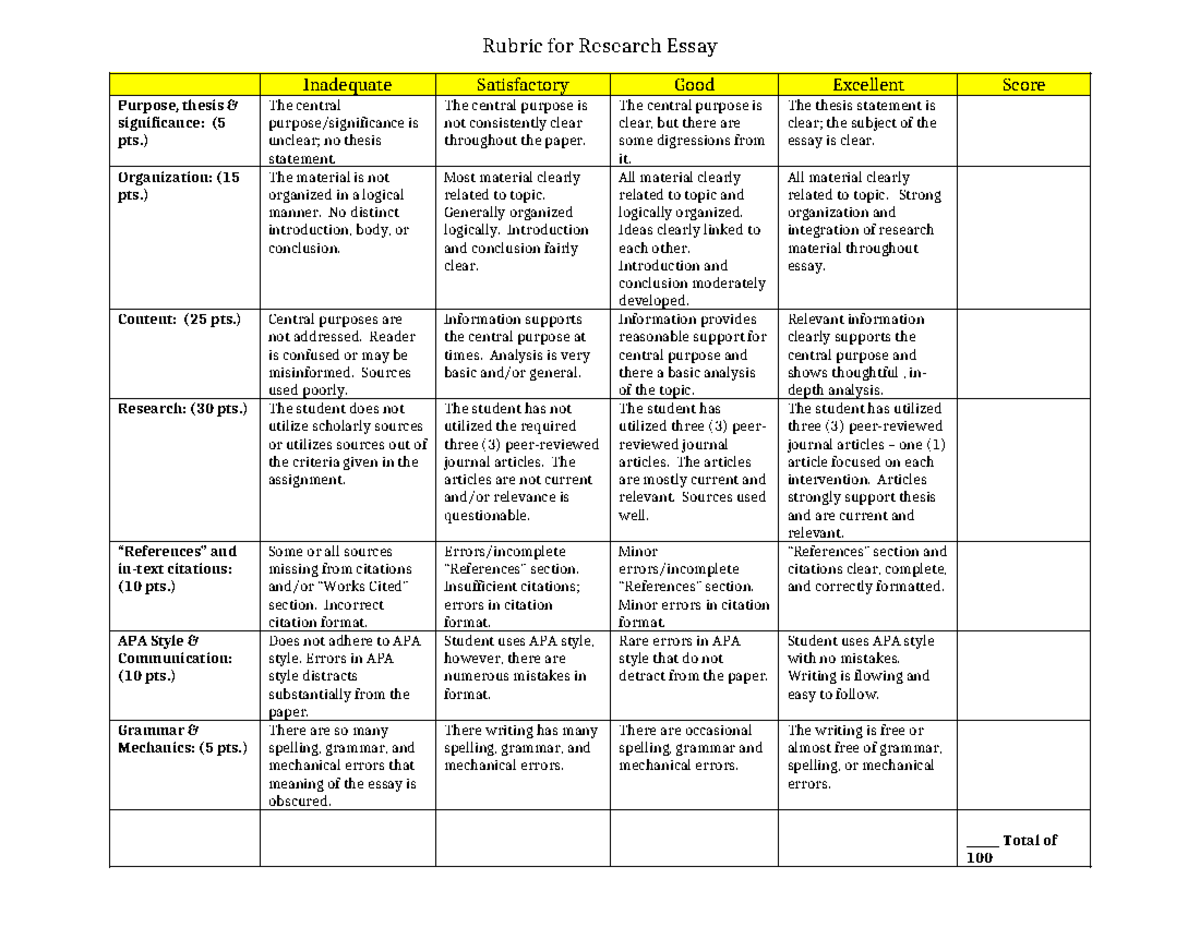 Rubric for Individual Research essay - Rubric for Research Essay ...