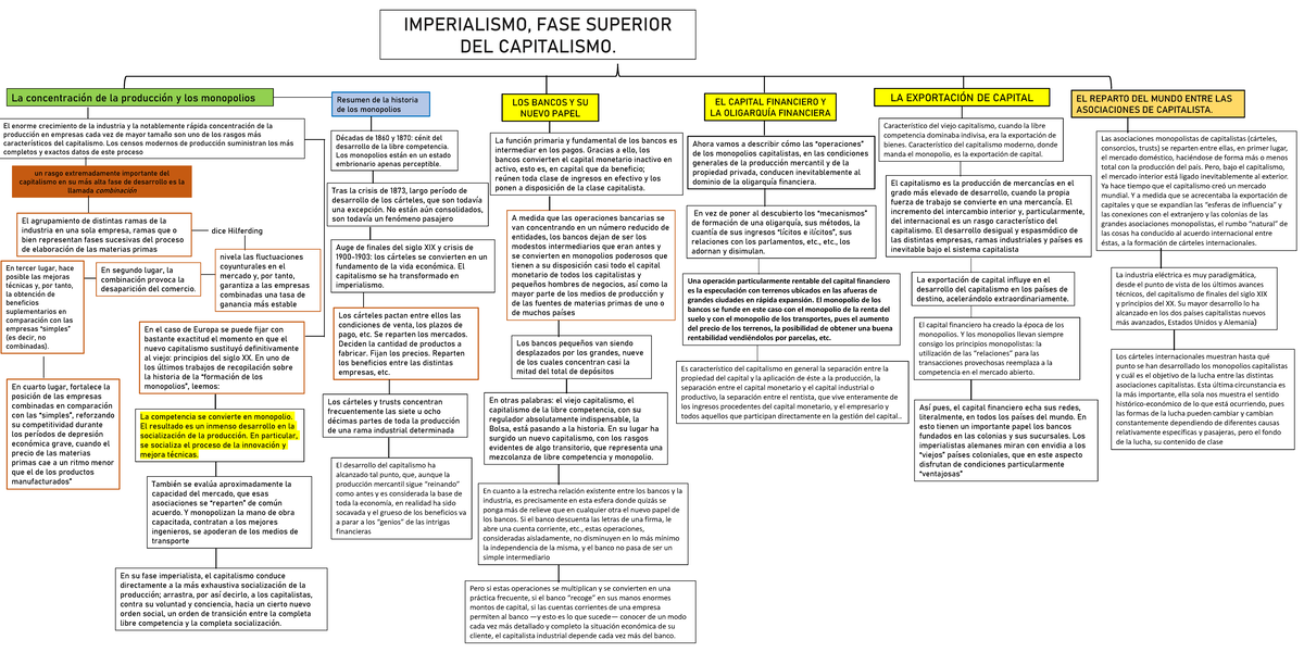 Mapa conceptual Albino Patricio Luisa Imperialismo - IMPERIALISMO, FASE ...
