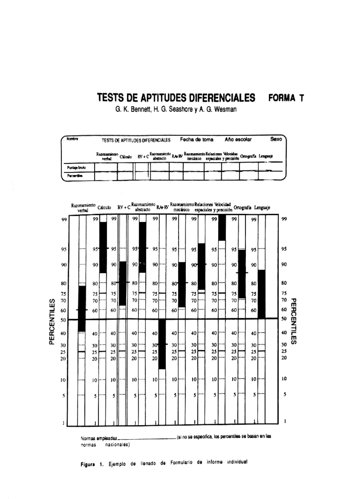 TEST DE Aptitudes Diferenciles Forma T DEL Manual DAT - Orientación ...