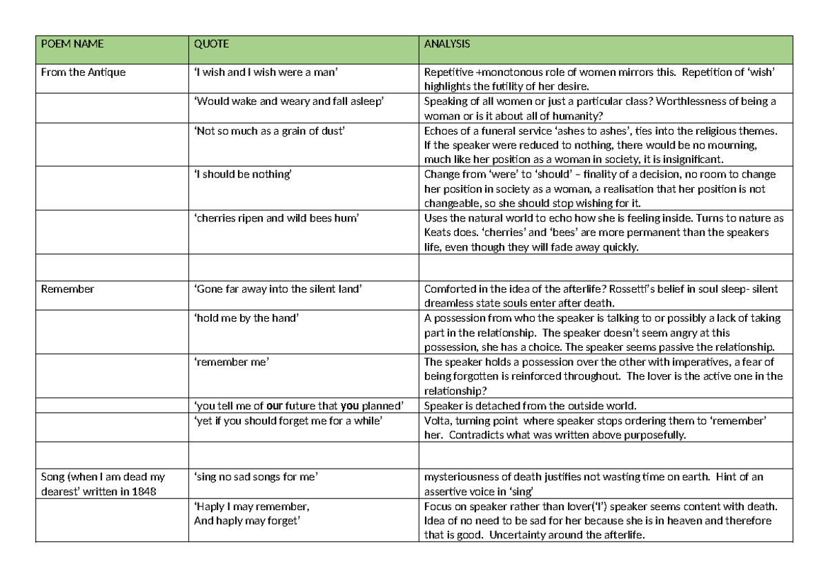 Rossetti poems bank - quotes - POEM NAME QUOTE ANALYSIS From the ...