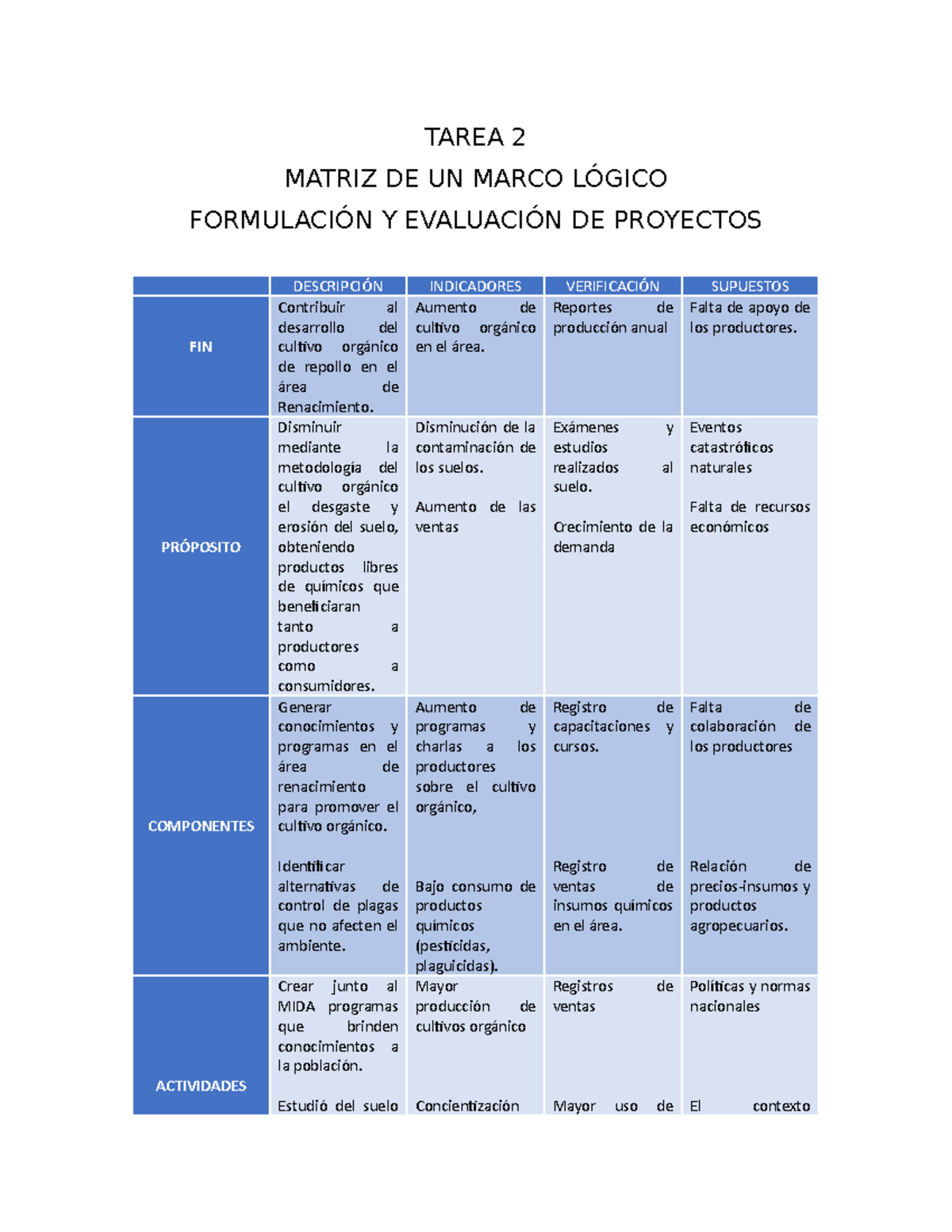 Matriz de un marco lógico - TAREA 2 MATRIZ DE UN MARCO LÓGICO FORMULACIÓN Y EVALUACIÓN DE ...