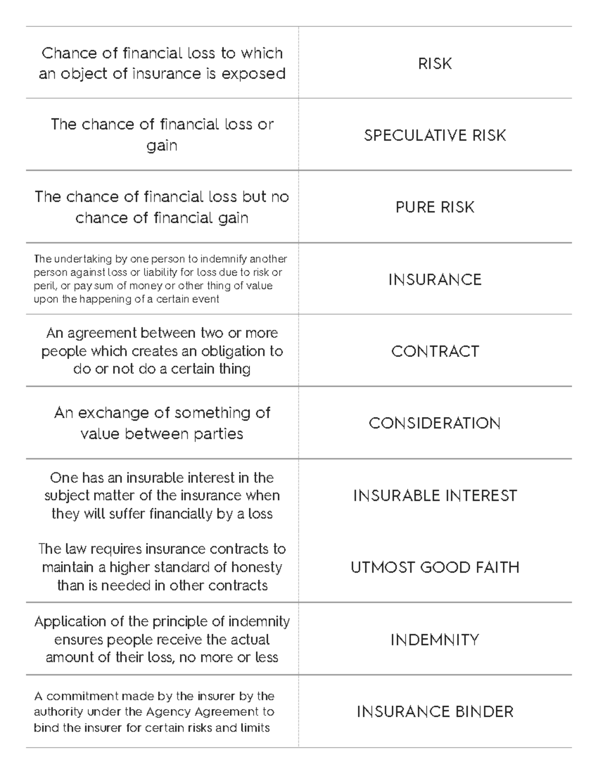CAIB 1 ALL Terms - definitions for caib 1 - Chance of financial loss to ...