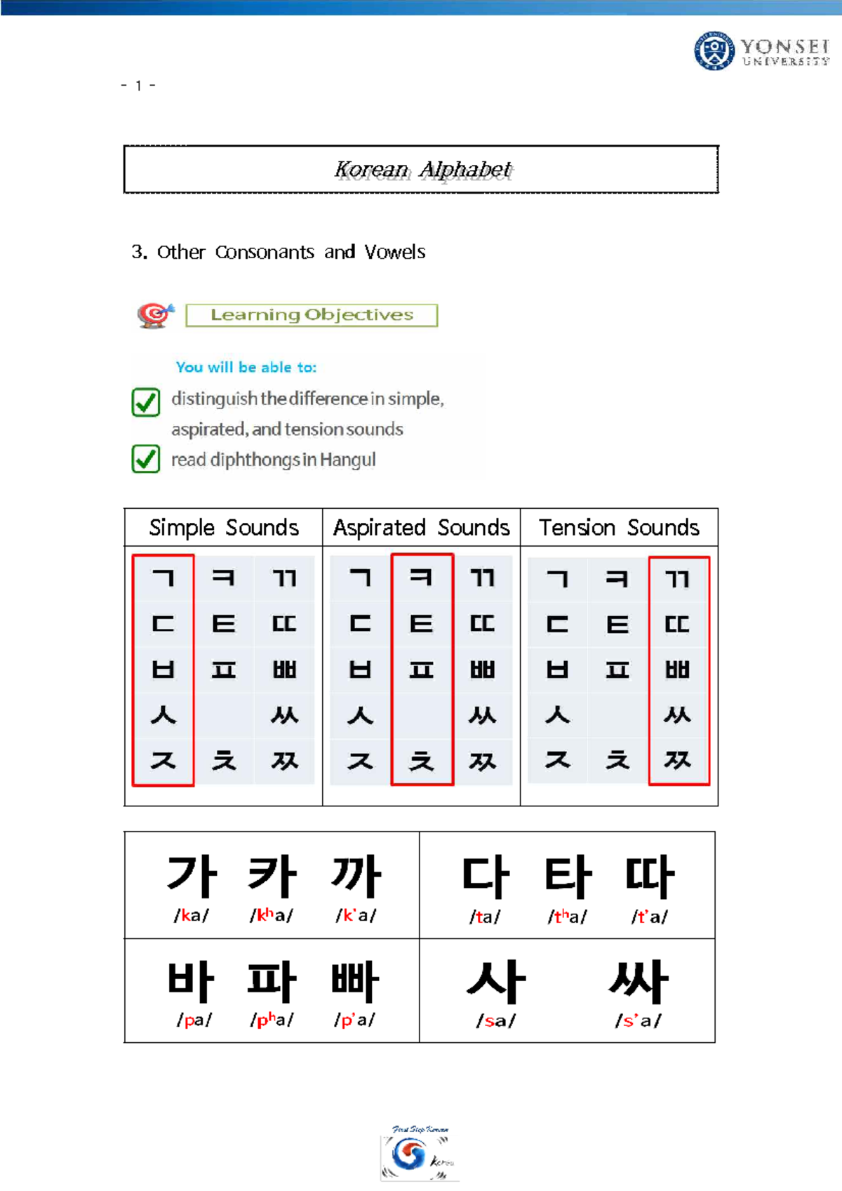 Korean Alphabet - Other Consonants and Vowels - KOREAN 1 - Korean Korean AlphabetAlphabet 3 ...