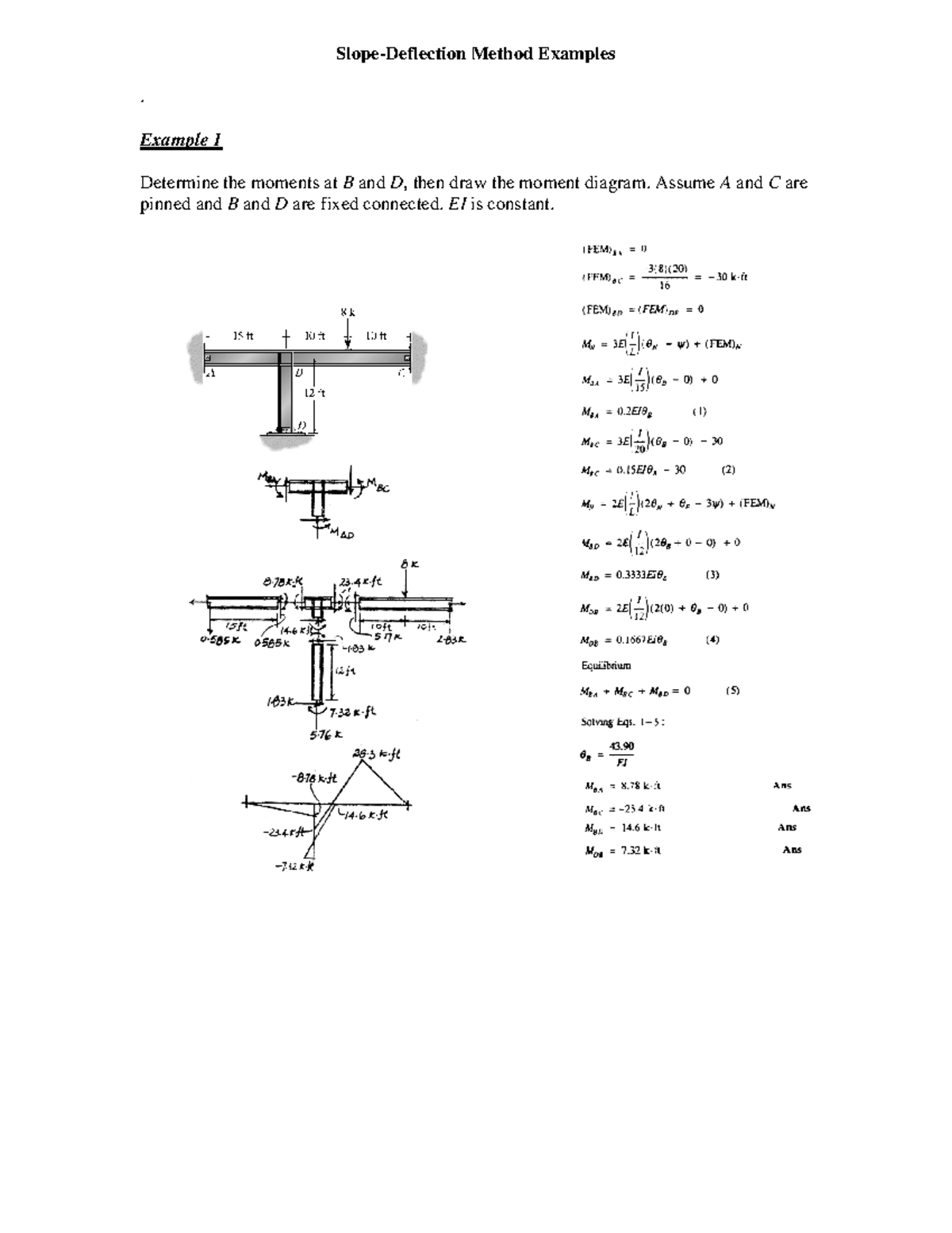 Slope-deflection examples Revised 2014 - Slope-Deflection Method ...