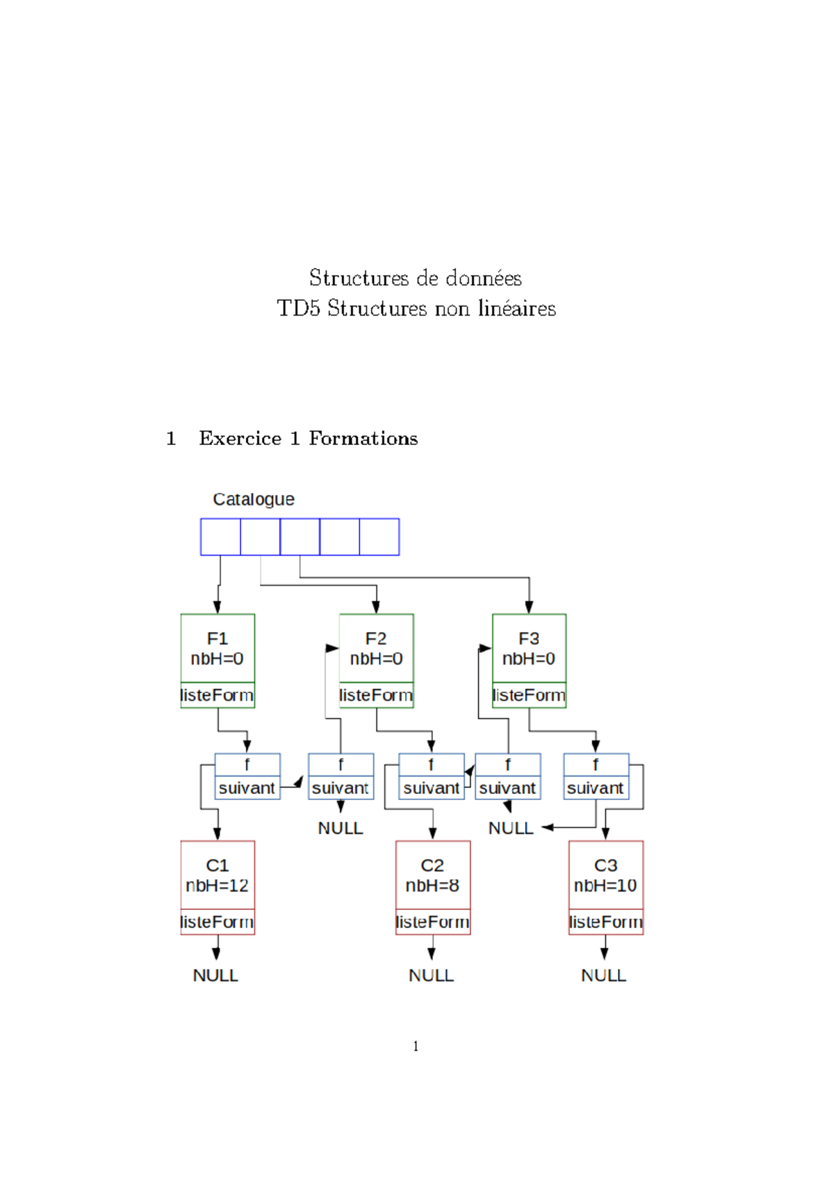 TD5 - Base de données SQL. - Structures de donn ́ees TD5 Structures non ...