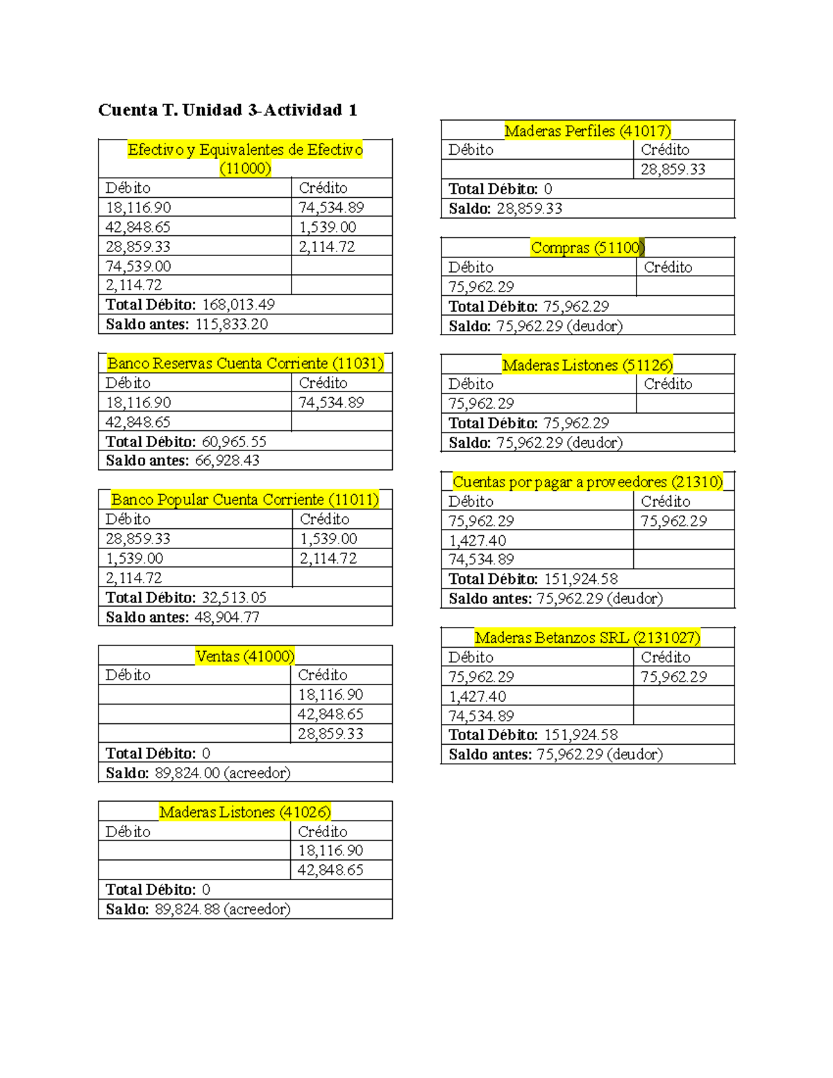 Cuenta T-contabilidad 1- actividad - Cuenta T. Unidad 3-Actividad 1 ...