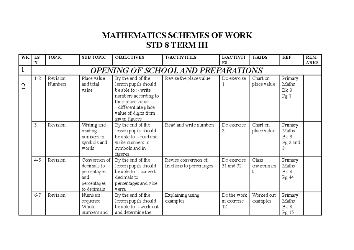 Very Constructive For The Learners Use MATHEMATICS SCHEMES OF WORK