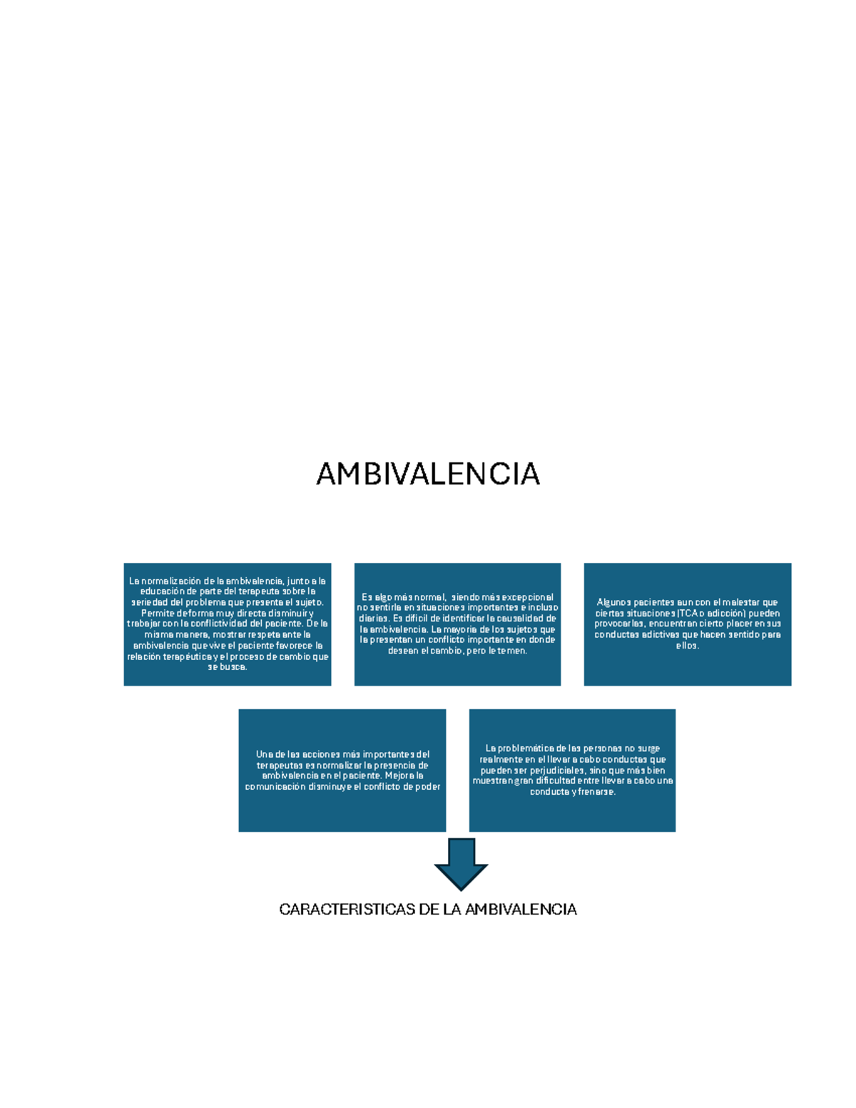 Mental MAP - notas de un documento sobre la resistencia en terapia ...