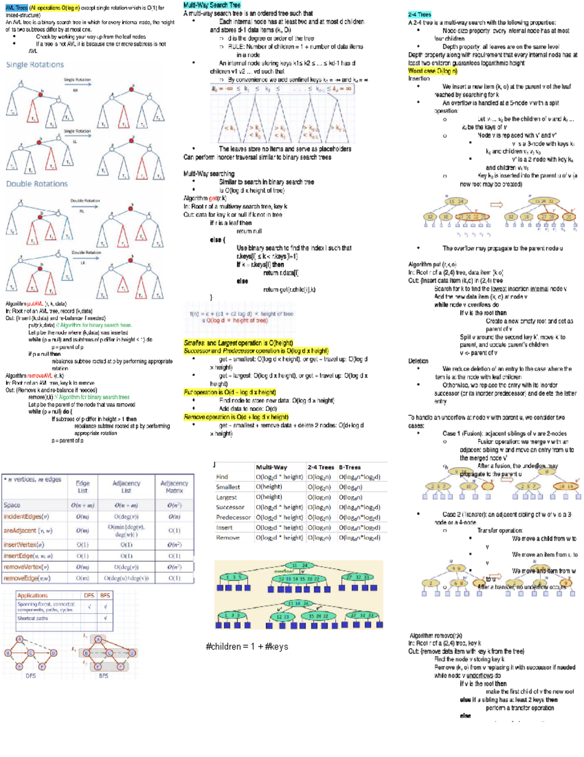 Cs 2210 cheat sheet - CS 2210a - #children = 1 + #keys - Studocu